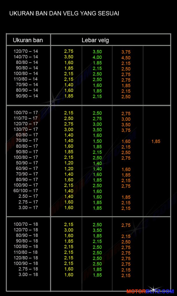 ukuran velg dan ban yang cocok | MOTORBLITZ