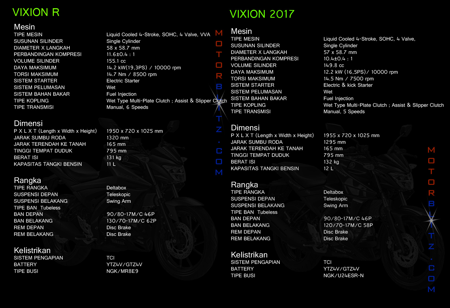 Perbedaan All New Vixion 150 dan New Vixion R 155. | MOTORBLITZ